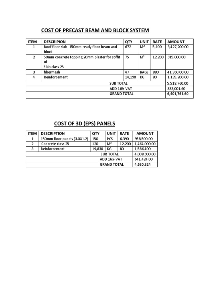 Beam and Block Cost Analysis | PDF