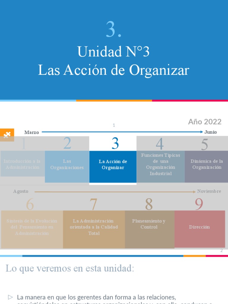 03 Unidad N°3 Las Acción de Organizar - PPT - Del - Vídeo | PDF