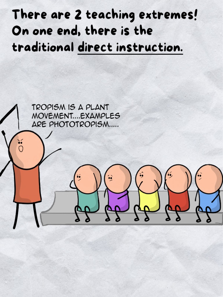 Interactive Instruction Using Frayer Model 1691042606 | PDF