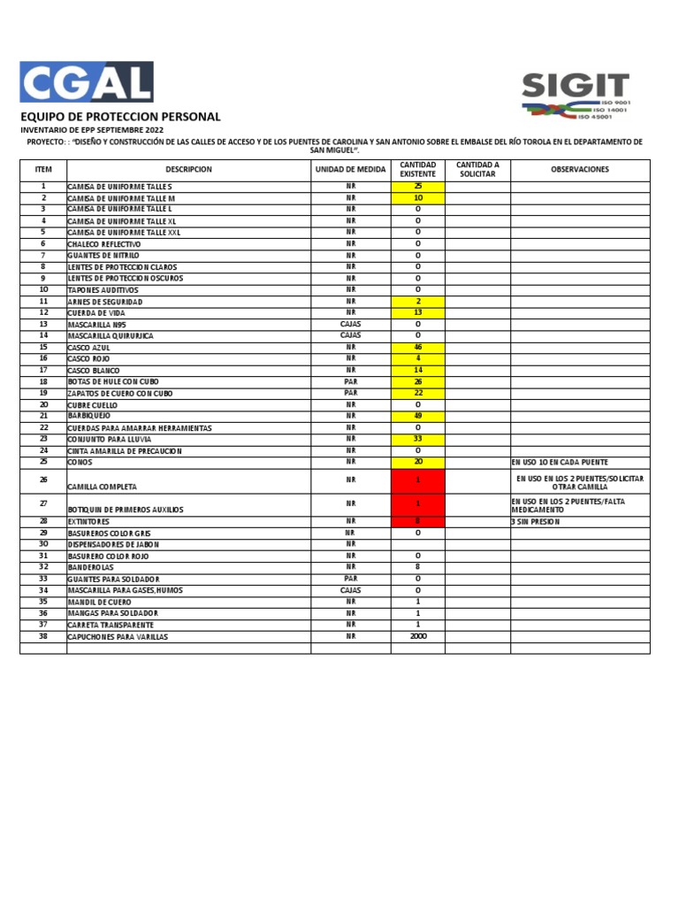 Inventario de Epp Sep22 | PDF