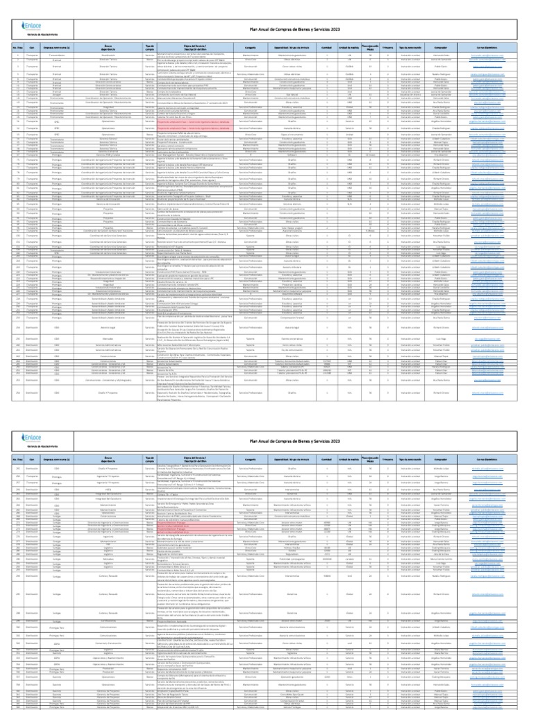 Plan Anual de Compras de Bienes y Servicios 2023 | PDF