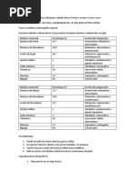 Composición y calidad del sebo de res | PDF | Jabón | Margarina