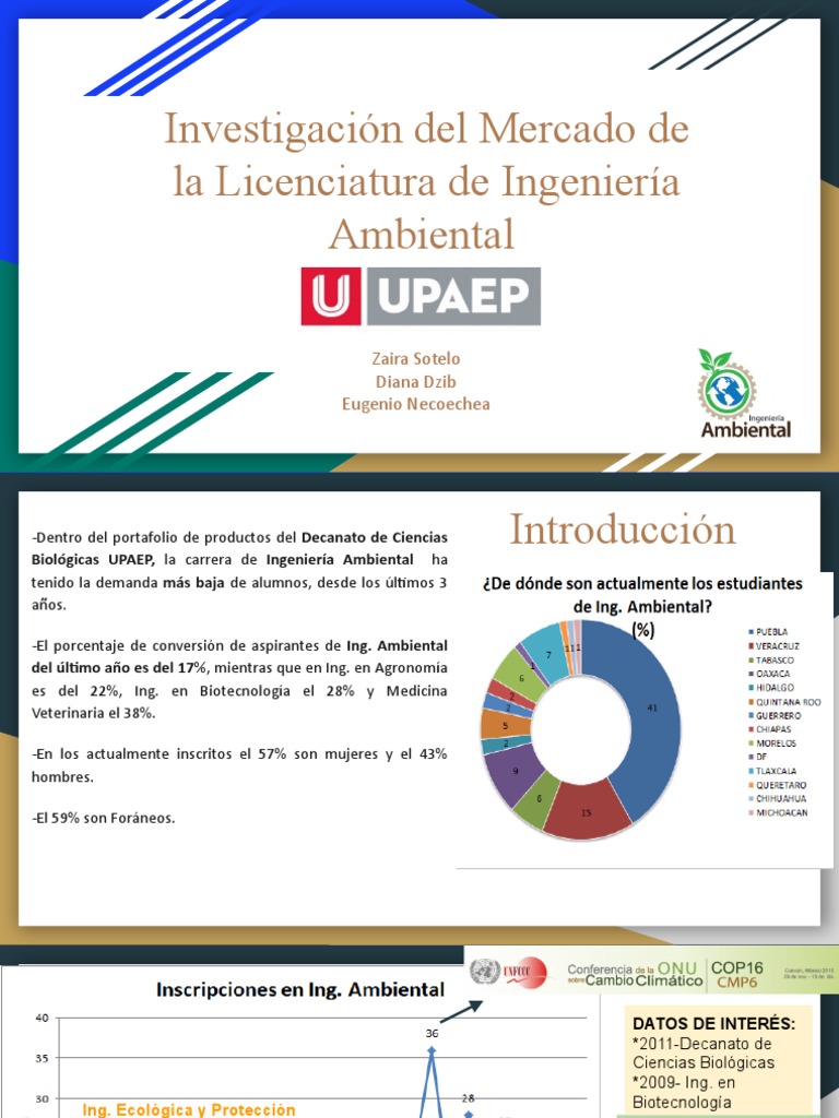 Ingenieria Ambiental Proyecto Modificado | PDF