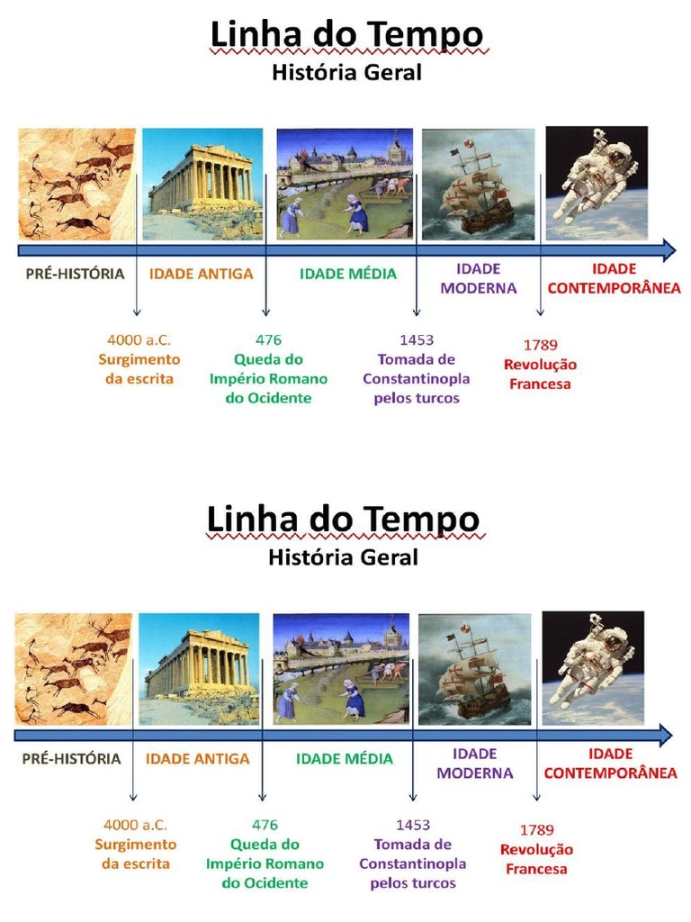 Linha Do Tempo Historia Geral | PDF