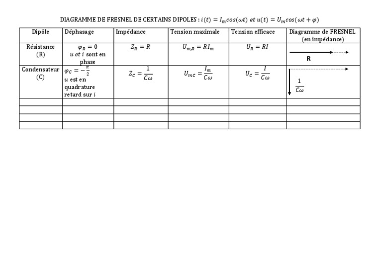 Diagrammes de Fresnel | PDF