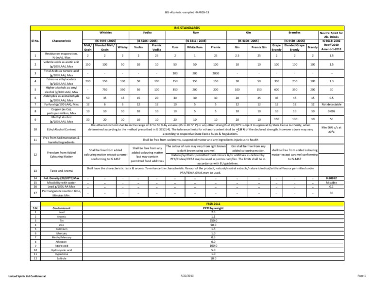 BIS FSSR - Alcoholic Drinks - Compiled | PDF