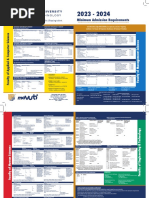 NUST Undergraduate Advert 2025 Final | PDF | Academic Degree | Bachelor ...