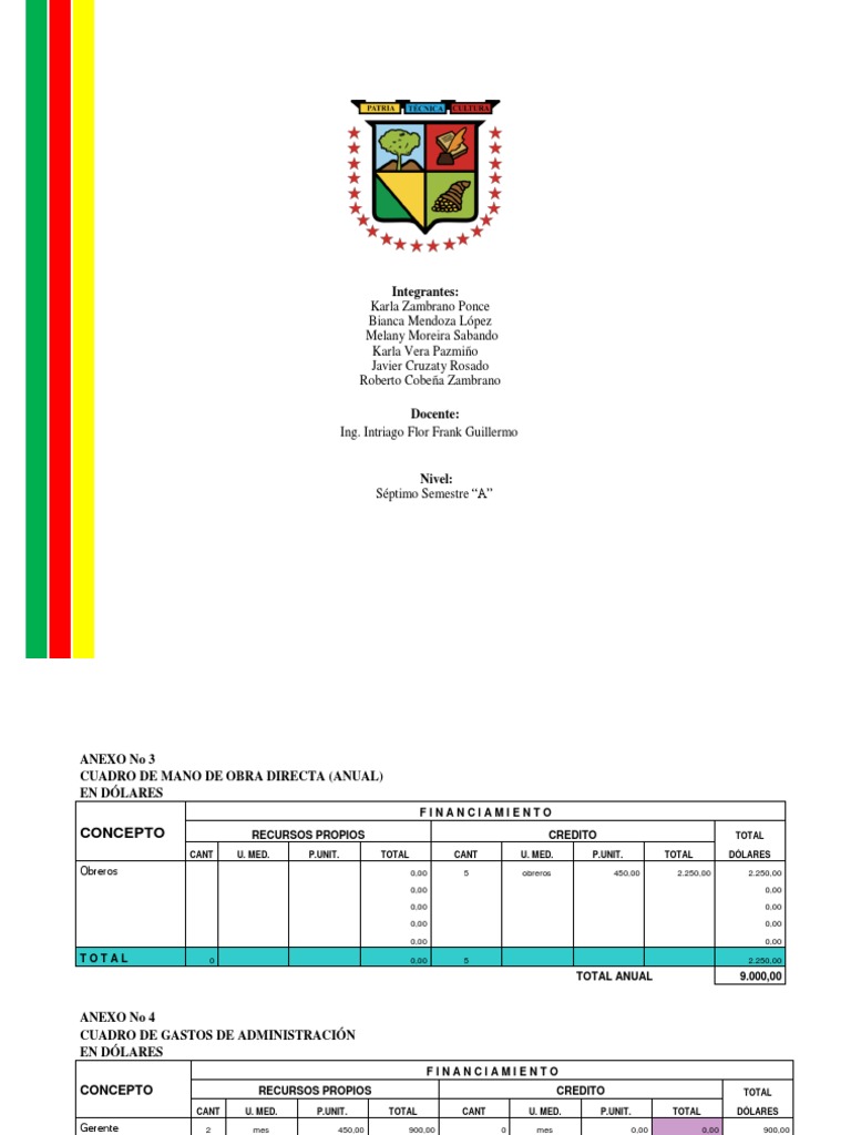 Karla Zambrano Ponce Bianca Mendoza López Melany Moreira Sabando Karla ...