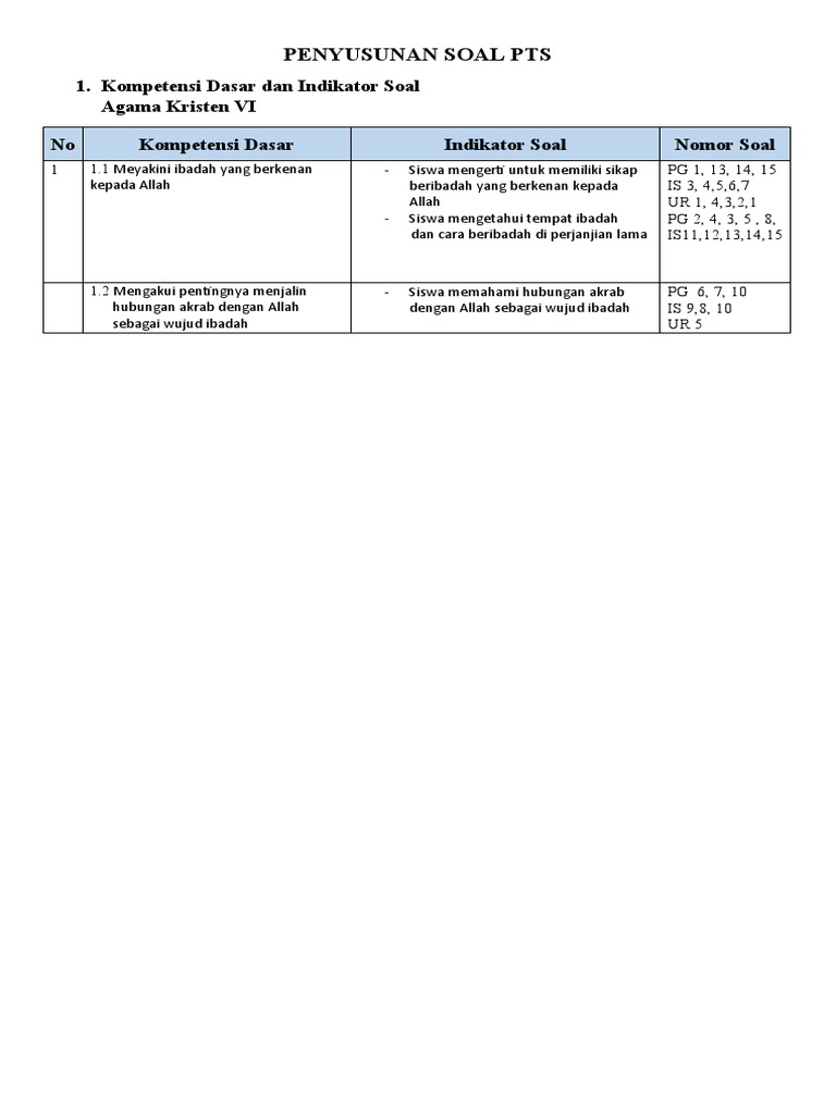 Format Penyusunan Soal Agama Kristen Kelas Vi | PDF