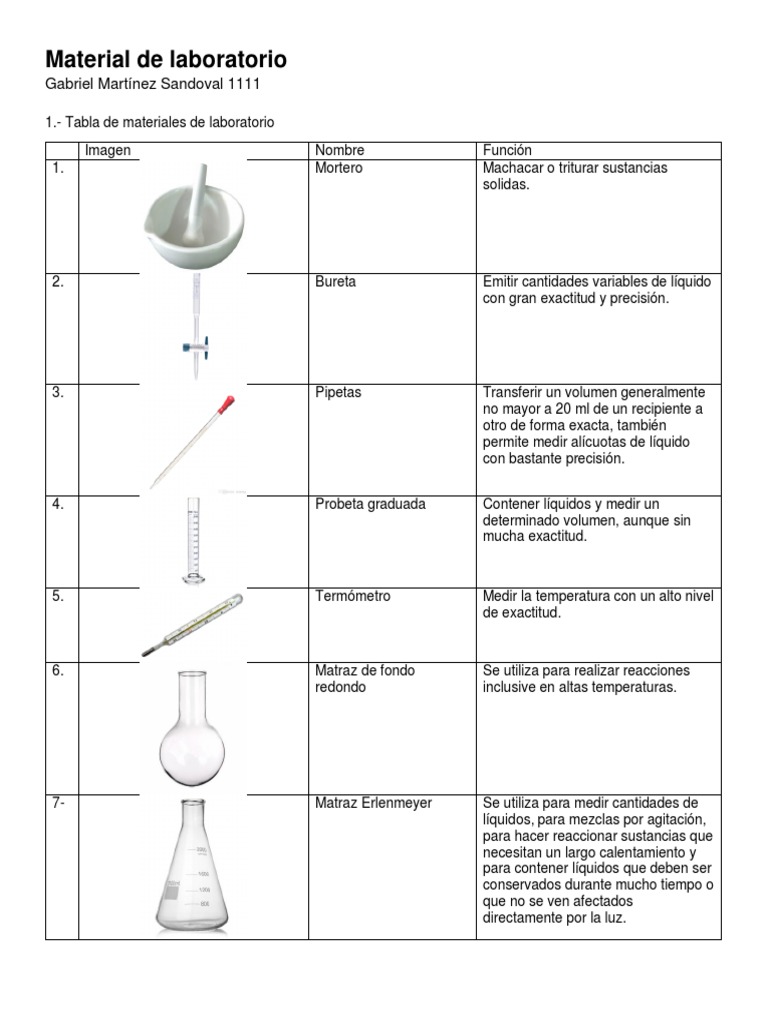 Material de Laboratorio | PDF