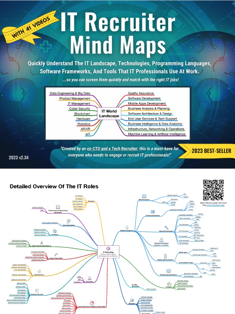 IT Roles Mind Map Overview | PDF