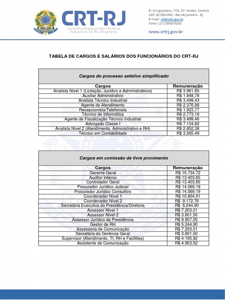Tabela de Cargos e Salarios Do CRT-RJ - Reajuste Jan 2023 | PDF