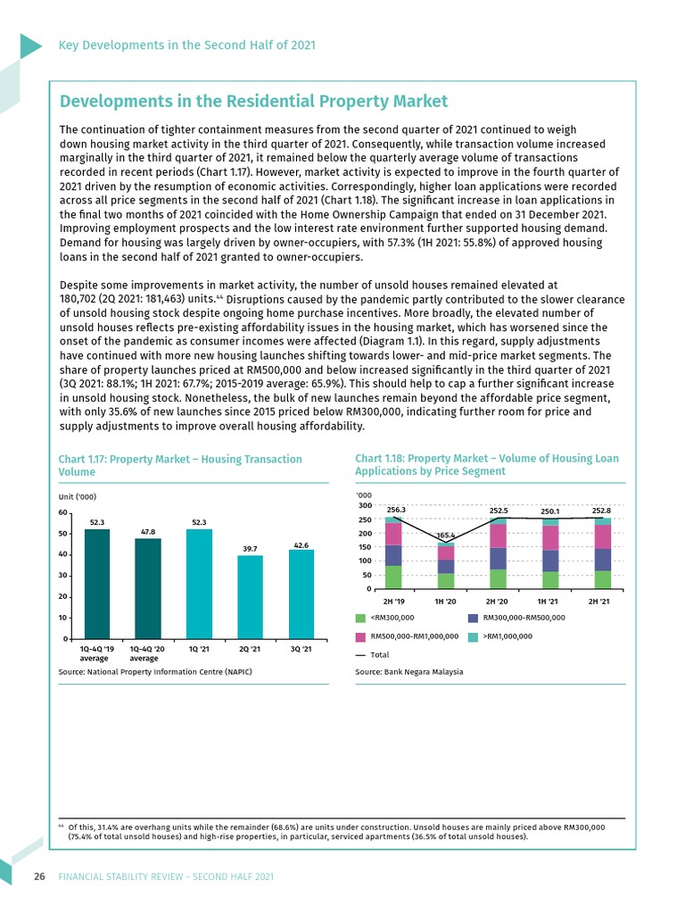Development in Residential Property Market | PDF