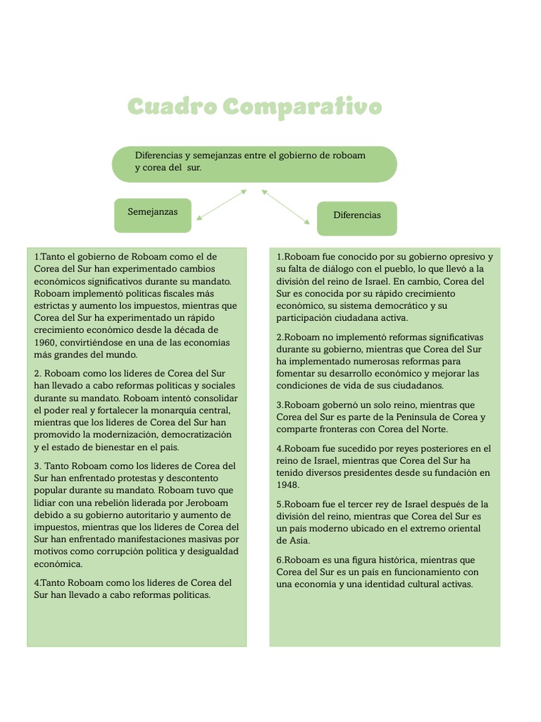 Mapa Comparativo | PDF