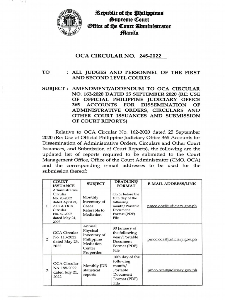 OCA Circular No. 245-2022 | PDF