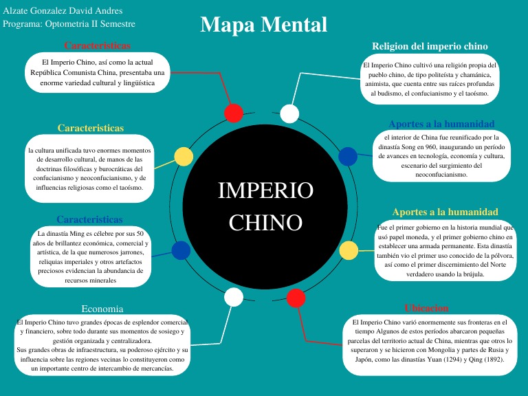 Mapa Mental, Imperio Chino. | PDF