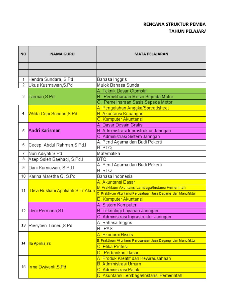Jadwal T.P (2023-2024) | PDF
