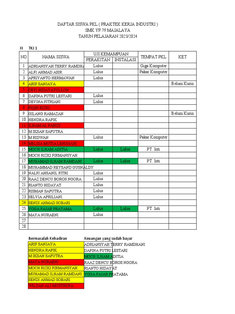 Daftar PKL TKJ Baru | PDF