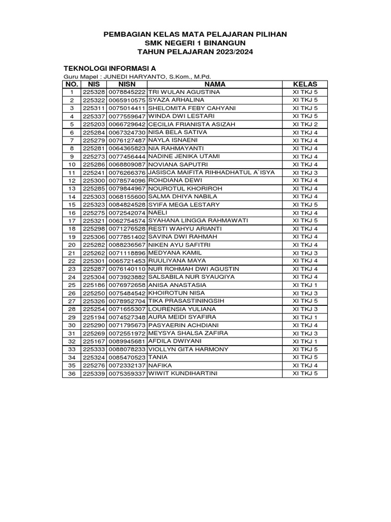 Pembagian Kelas Mapel Pilihan Kelas Xi All Pdf