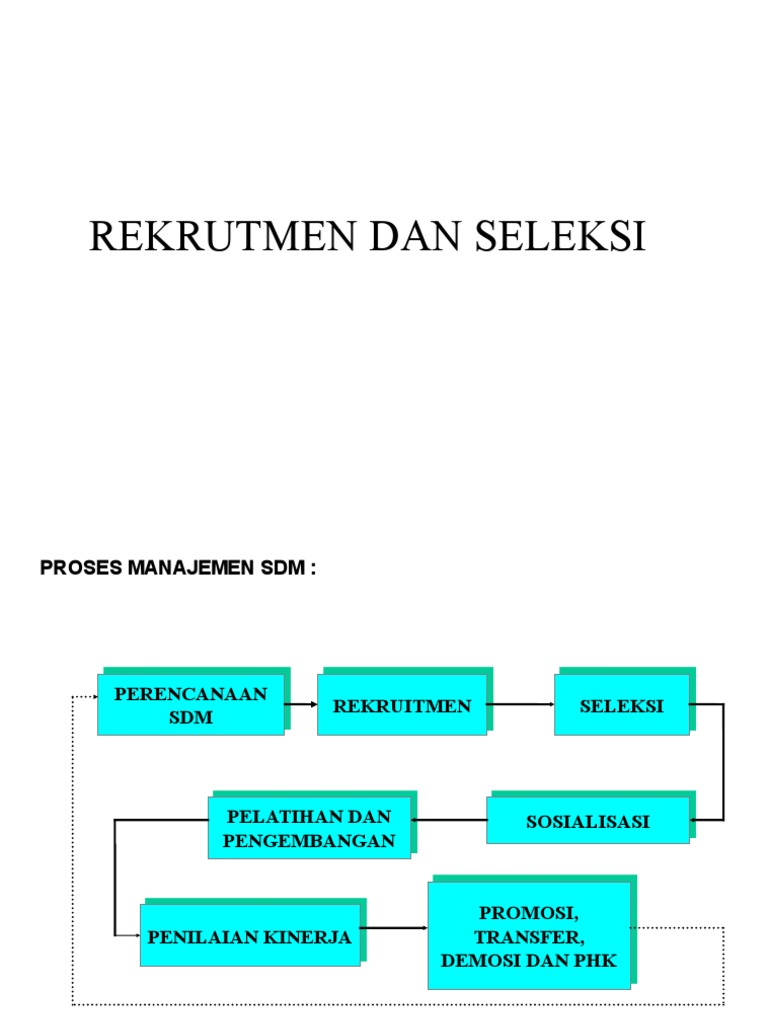 Bab 4 REKRUTMEN Dan SELEKSI | PDF