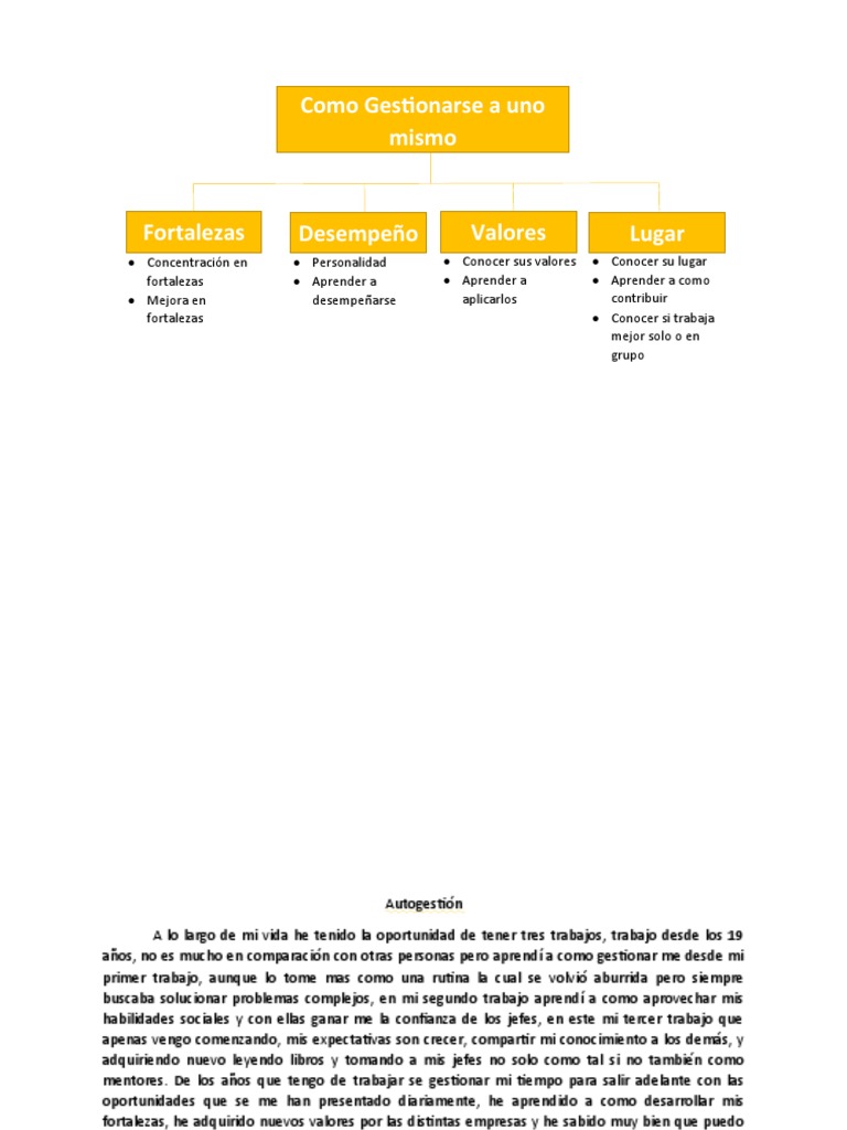 Tarea No.1.1. Mapa Conceptual y ensayo sobre la lectura “Gestionándose ...