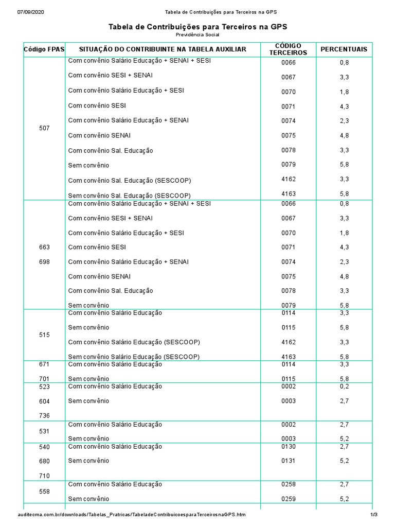 Tabela de Contribuições para Terceiros Na GPS | PDF