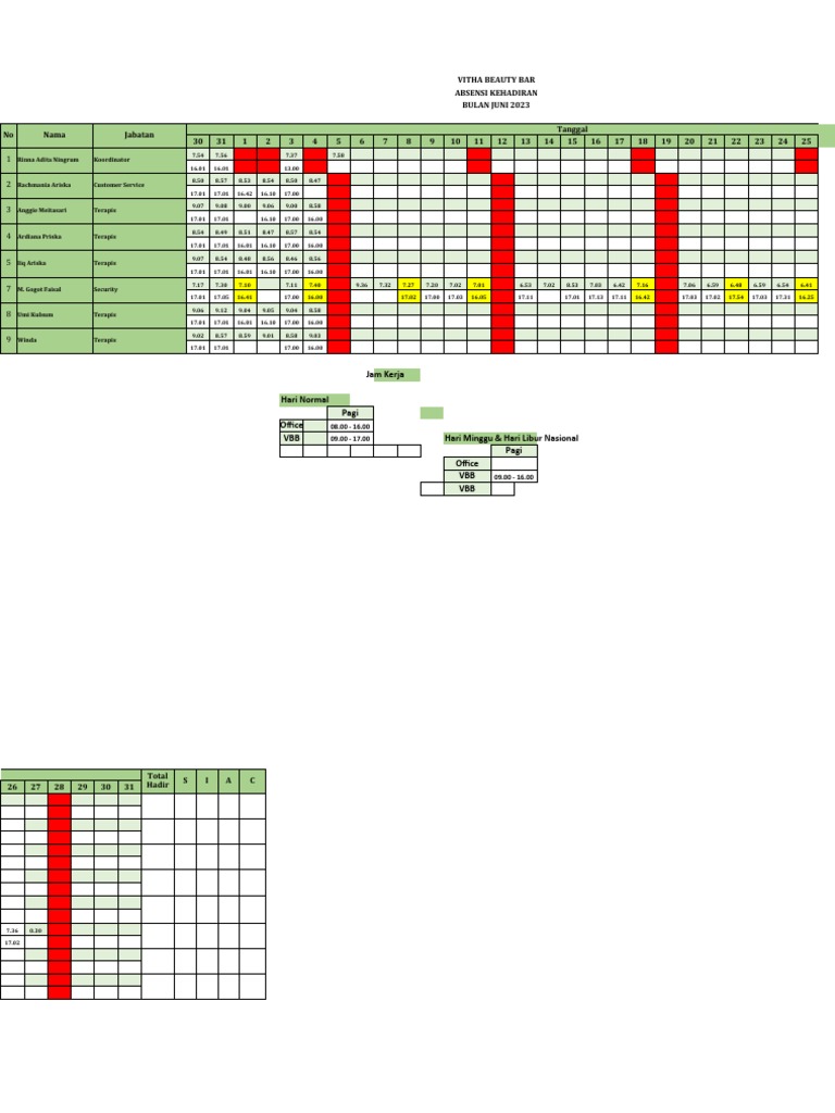 Absensi Karyawan Vbb (3) | PDF