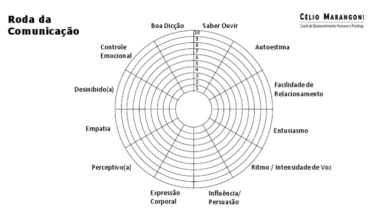 Roda Da Comunicação | PDF