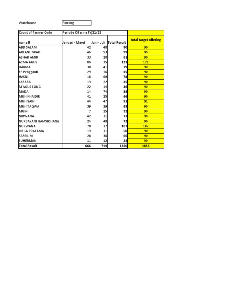 Data Offering FY2122 | PDF