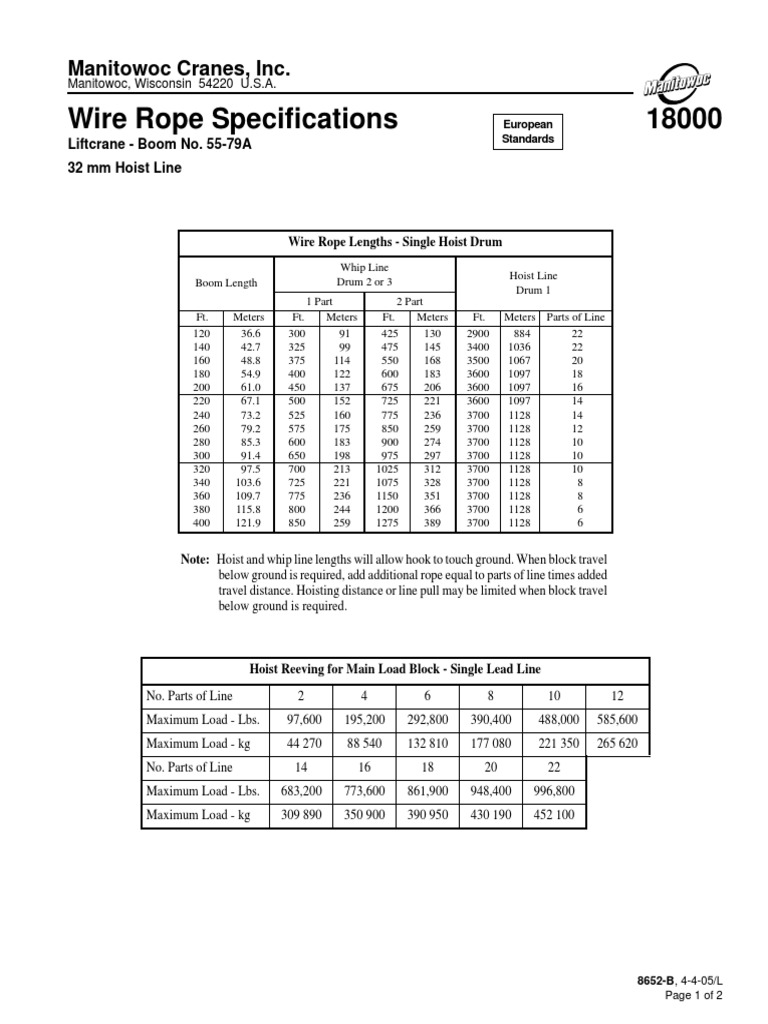 Wire Rope Specifications 18000: Manitowoc Cranes, Inc | PDF | Machines ...