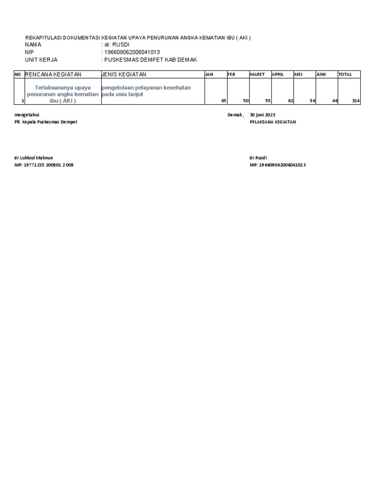 Data Dukung SKP Usia Lanjut | PDF