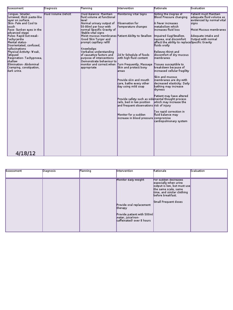 Nursing Care Plans for School | Hypothermia | Thermoregulation