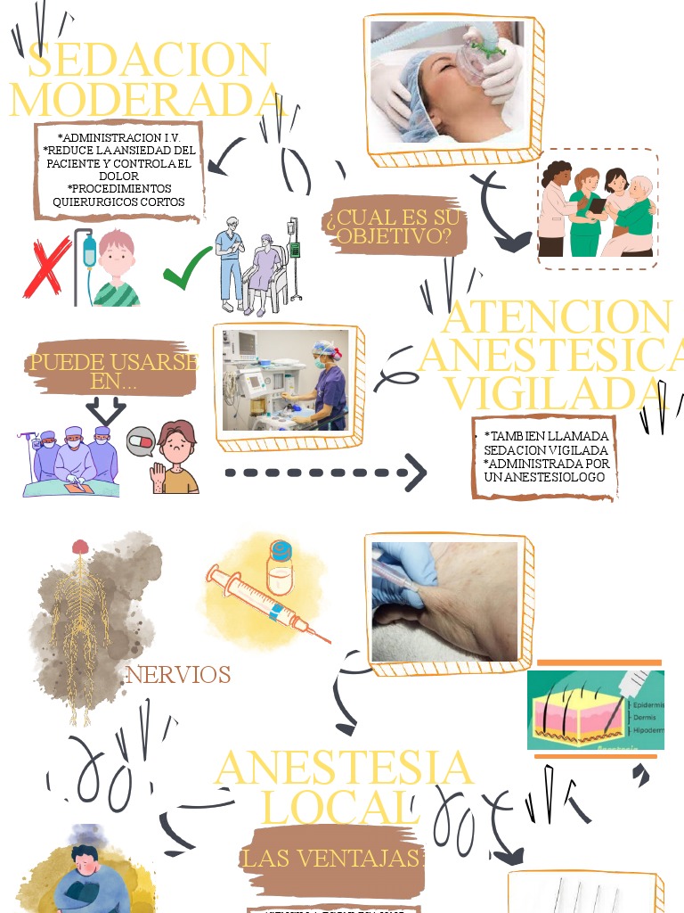 Sedacion Moderada | PDF