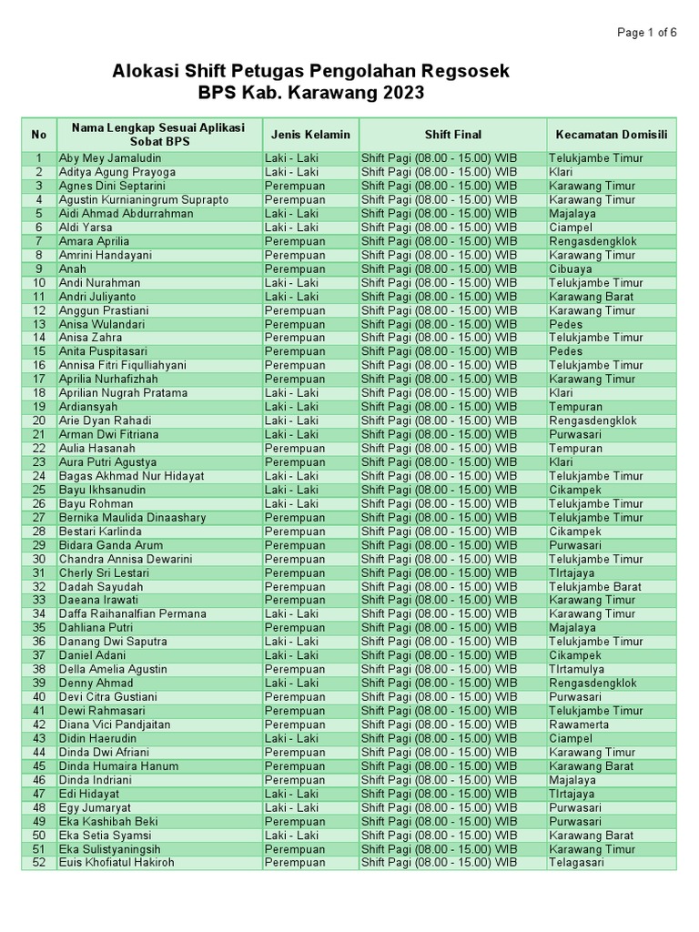 Final-Shift Petugas Pengolahan Regsosek Tahun 2023 | PDF