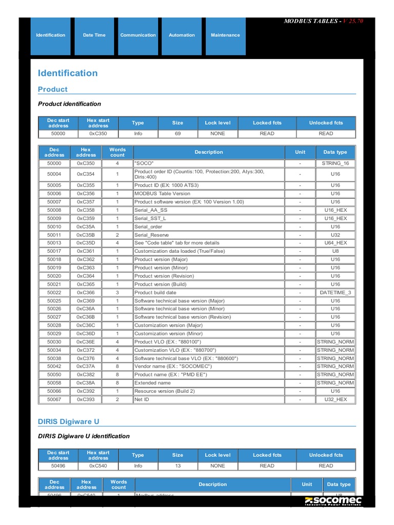 Diris Digiware Io20 HTML Client - Communication Tab | PDF