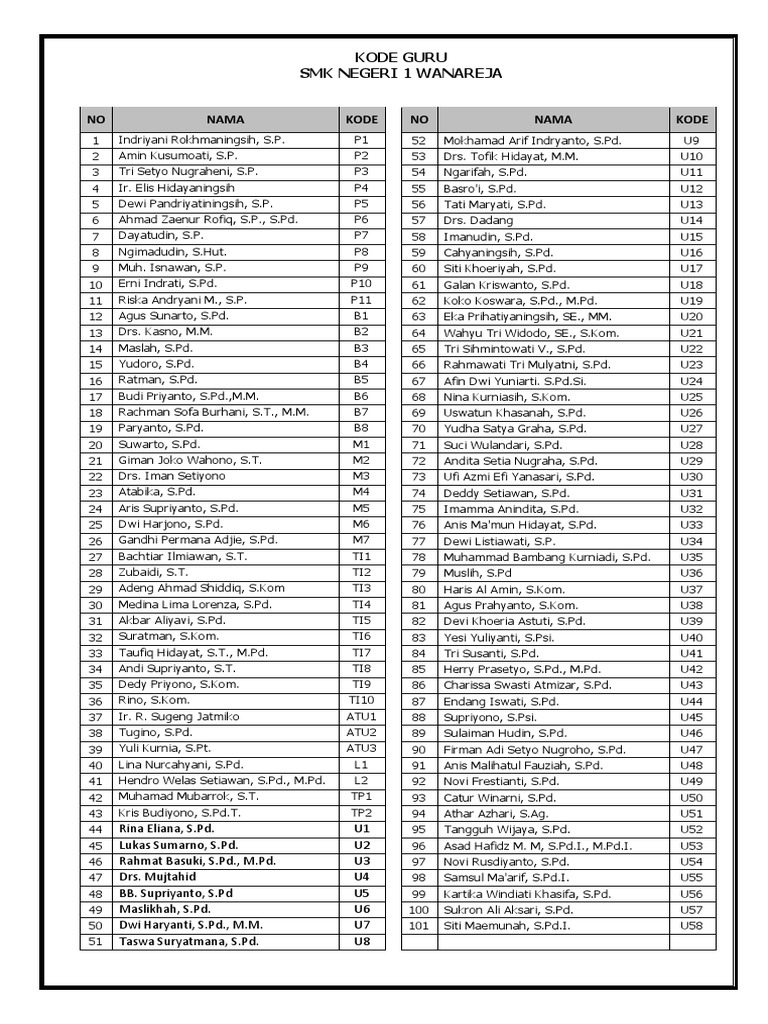 Kode Guru | PDF