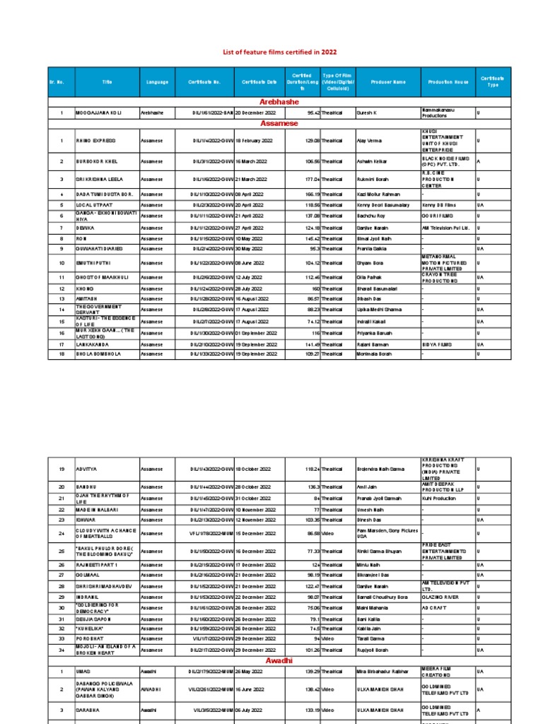 CC Issued 2022 | PDF