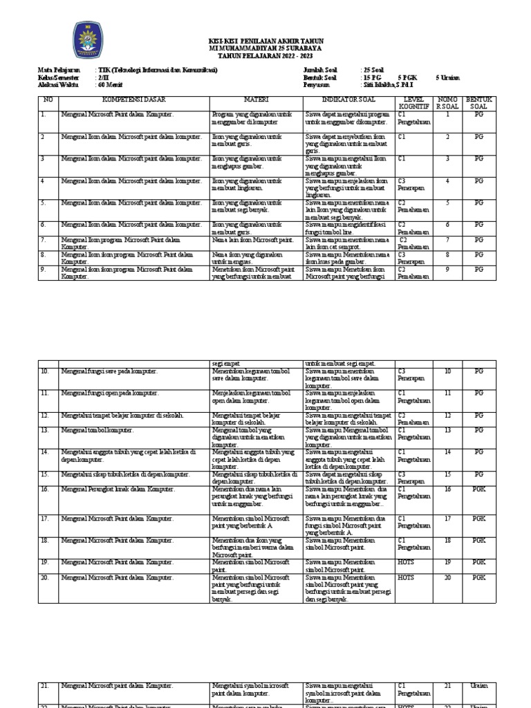 Kisi-Kisi PAT TIK KELAS 2 | PDF
