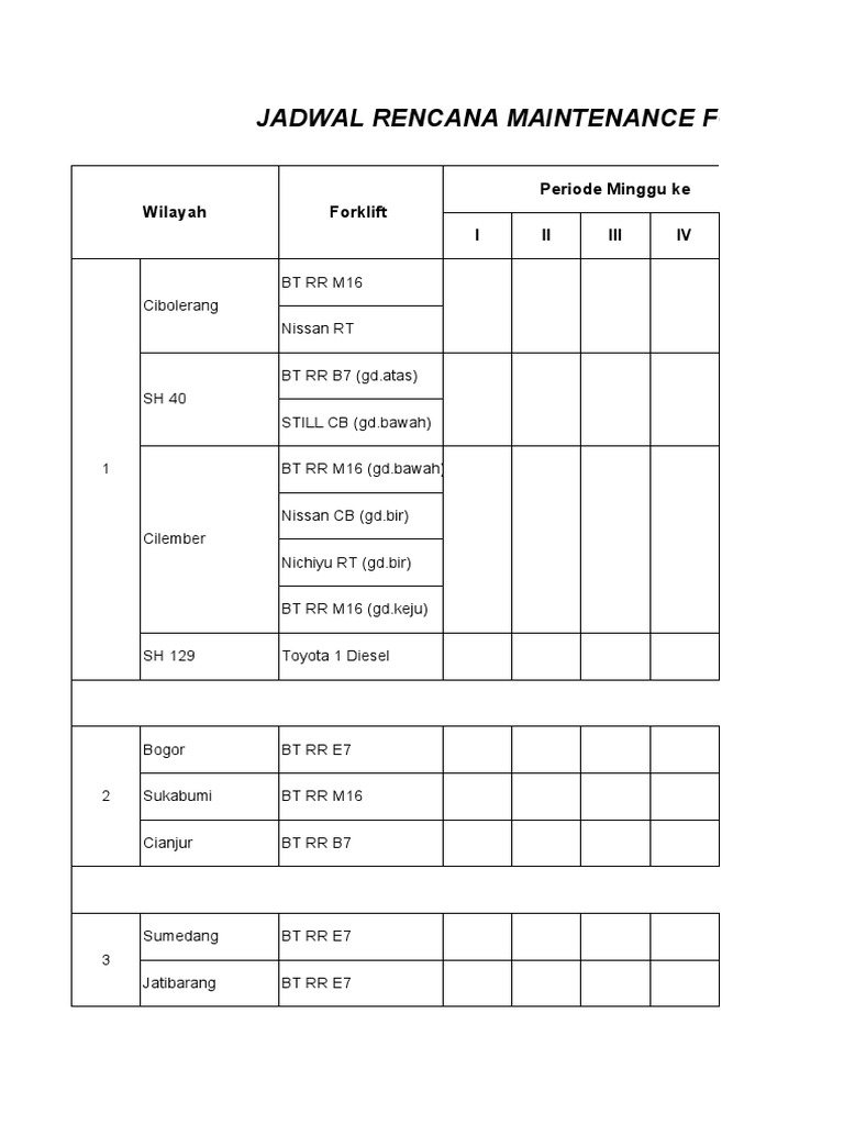 Jadwal Maintenance Forklift 2023 | PDF