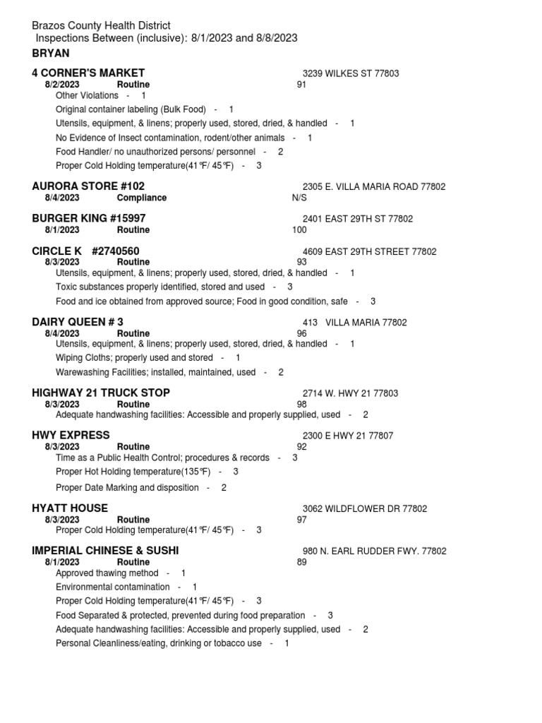 Restaurant Report Card: August 10, 2023 | PDF