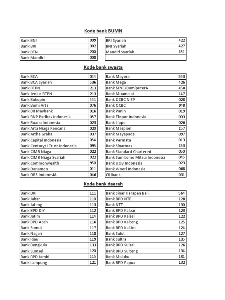 Kode Bank PDF Financial Services Companies Financial Services