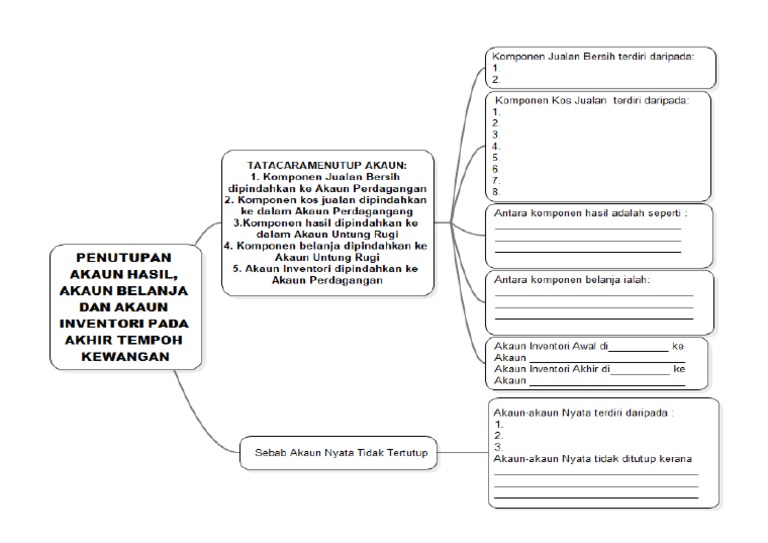 7.3 Penutupan Akaun Hasil, Akaun Belanja Dan Akaun Inventori Pada Akhir ...