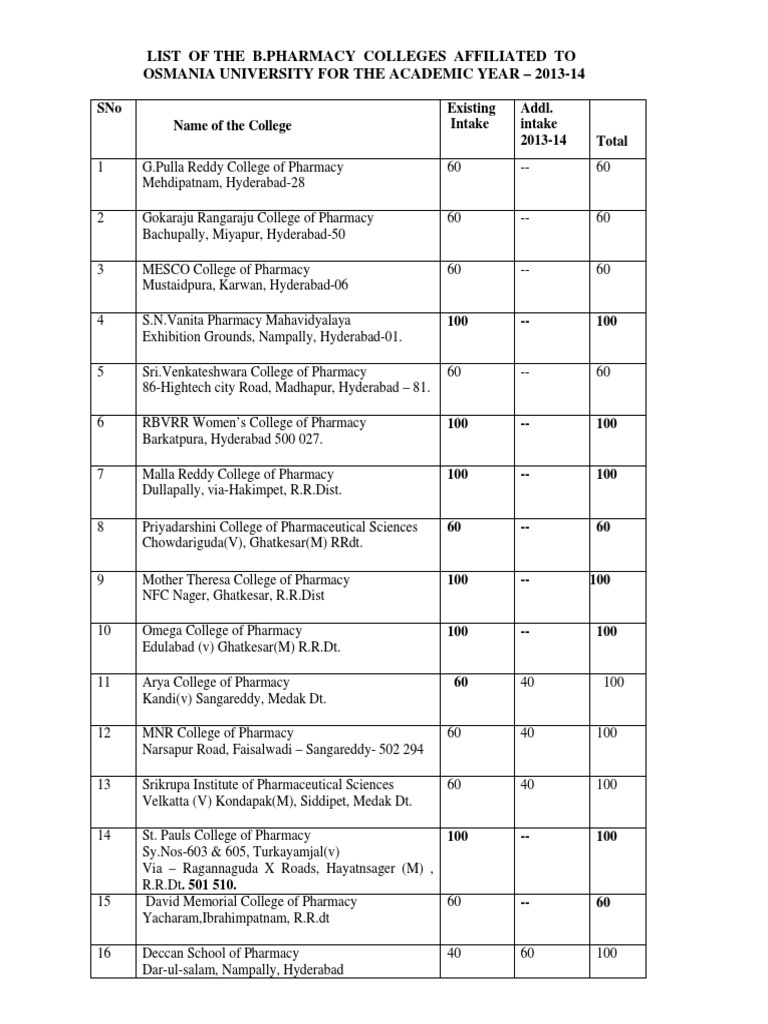 List of B Pharmacy Colleges in Telangana | PDF