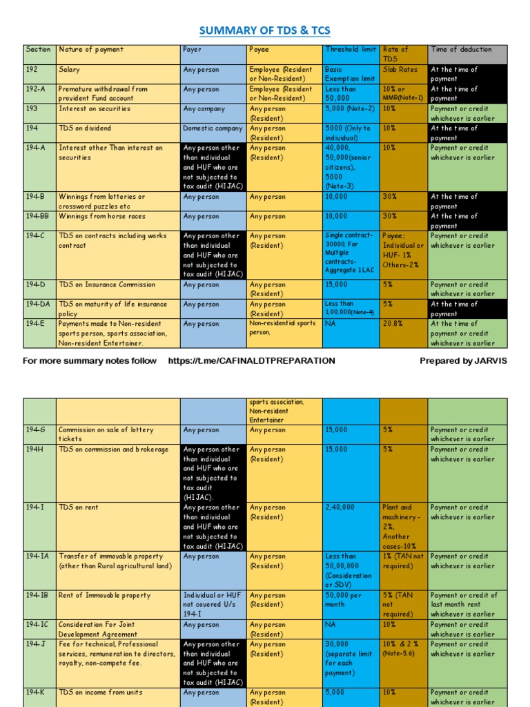 1tds Tcs Summary Pdf Payments Economies 4785