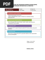 Peta Konsep Revisi | PDF