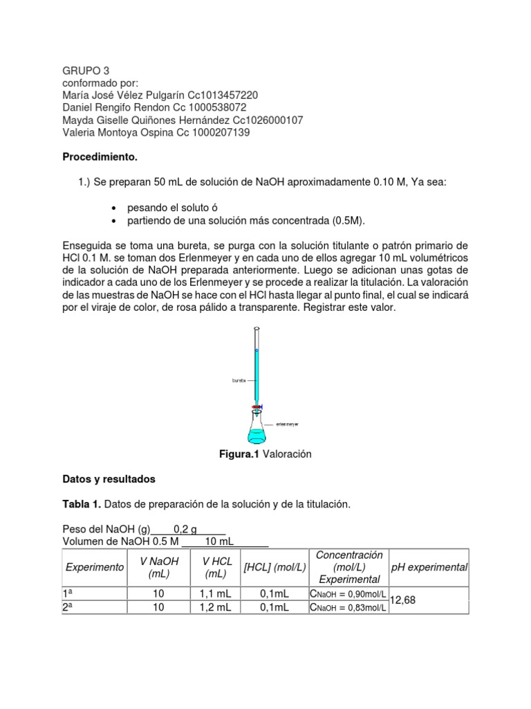 Informe de Soluciones y Titulacion | PDF | Valoración | Química