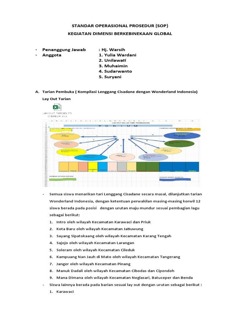 SOP Kegiatan Dimensi Kebinekaan Global | PDF