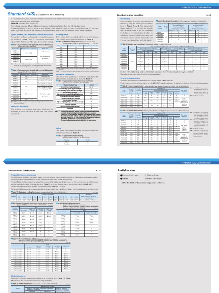 JIS K27 Coating Standard | PDF