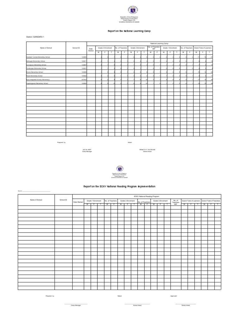 Gandara 1 Report On The National Learning Camp and EOSY National Reading Program Implementation ...
