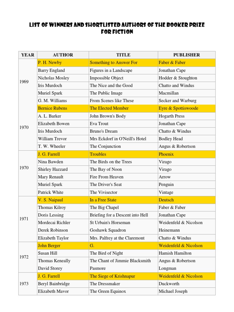 Booker Prize Winners and Shortlists | PDF | British Novelists | British ...